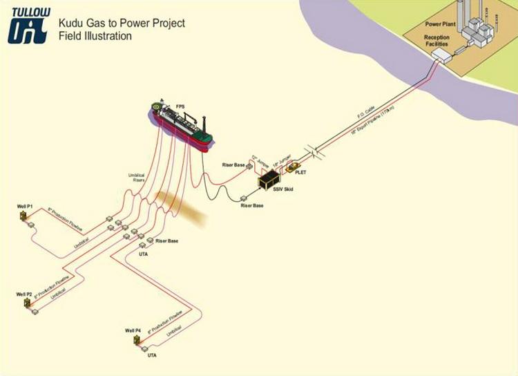 Namibia: BW Offshore farms into Kudu field, offshore Namibia Namibia: BW Offshore farms into Kudu field, offshore Namibia