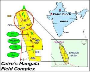 India: Cairn's Mangala oil field output reaches 1 million barrels