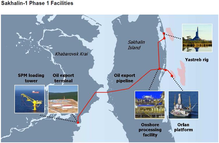 Russia: ExxonMobil announces Odoptu production startup at Sakhalin-1 ...