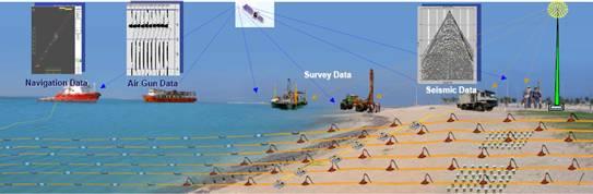 BGP conducting complex 2D transition zone seismic survey in the Red Sea