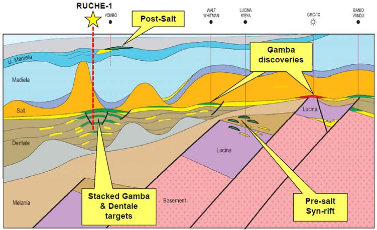 Gabon: Harvest Natural Resources discovers oil in the pre-salt of the ...