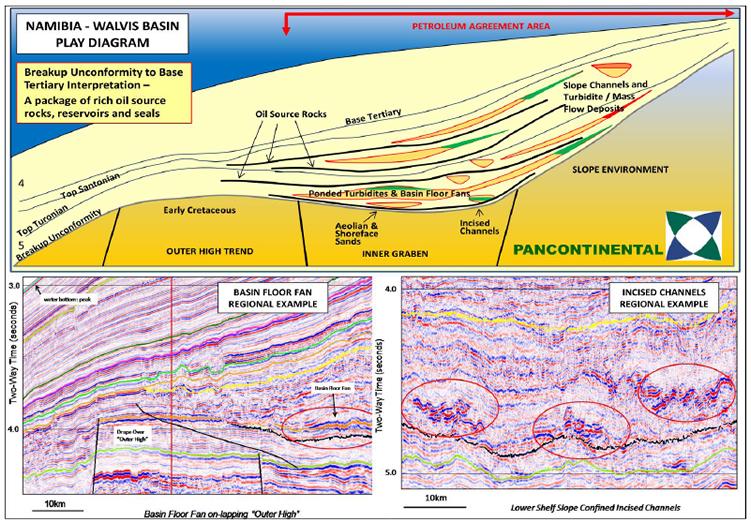 Namibia: Pancontinental granted licence in Walvis Basin offshore ...