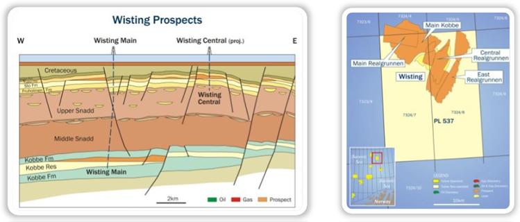 Norway: Wisting Central well makes breakthrough oil discovery in ...