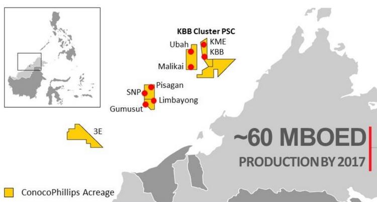 Malaysia: ConocoPhillips announces production start at the Kebabangan ...