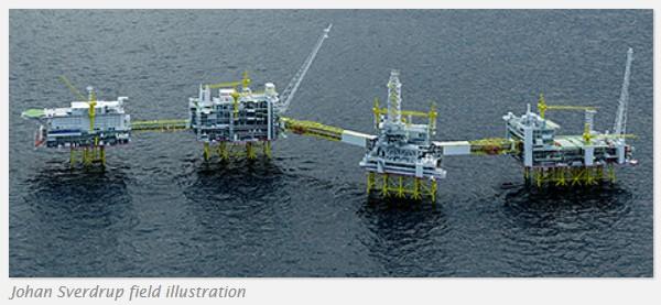 Johan Sverdrup oil field - Alchetron, the free social encyclopedia