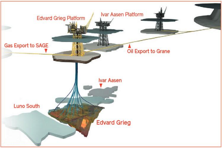Norway: Lundin Petroleum achieves first oil from Edvard Grieg field ...
