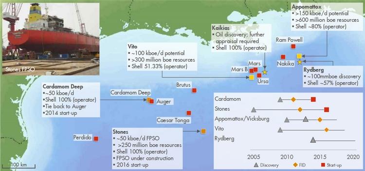 GoM: Shell takes final investment decision for the Kaikias deep water ...