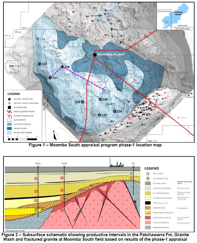 Australia: Santos announces successful completion of the Moomba South ...