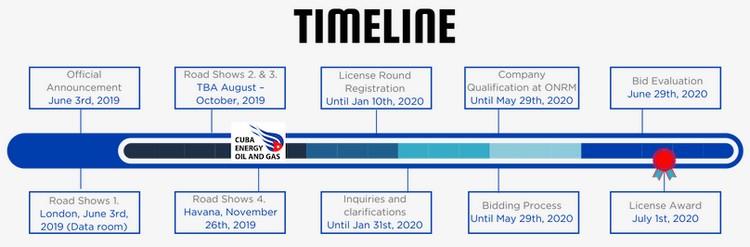 Cuba: CUPET announces Cuba's First Licensing Round for offshore blocks ...