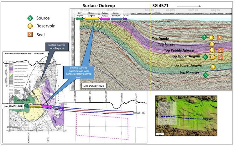 Zimbabwe: Invictus Energy reports Cabora Bassa Basin geochemical ...