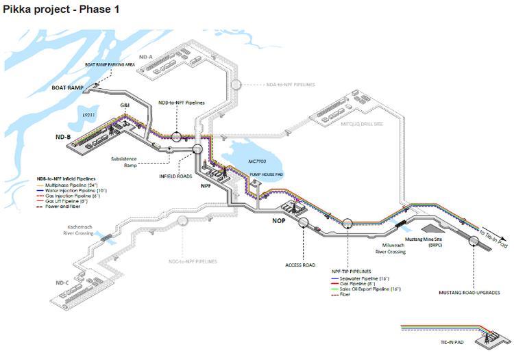 US: Oil Search plans selldown as Pikka Project enters FEED