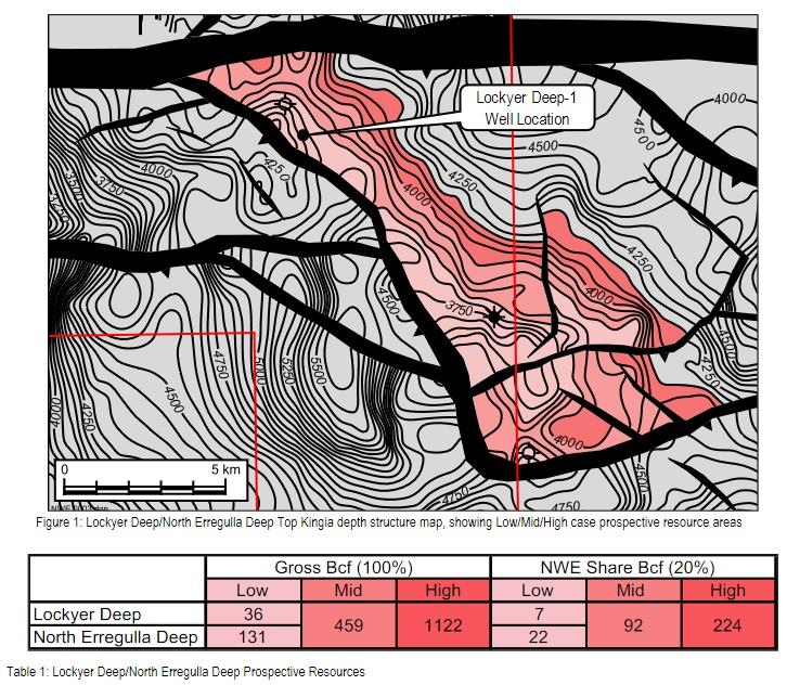 Australia: Norwest Energy provides Lockyer Deep-1 operational update