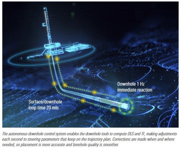 Schlumberger introduces Autonomous Directional Drilling