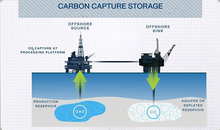 Thailand: PTTEP initiates Thailand’s first CCS project, pushing towards ...