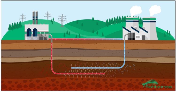 Fishbones brings its stimulation technology to the geothermal market