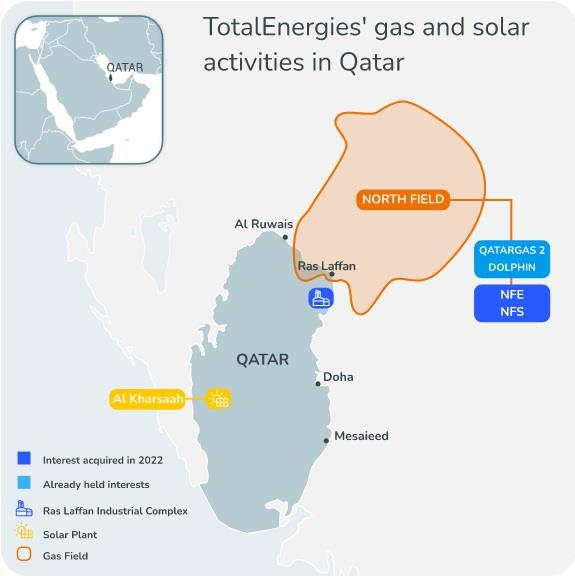Qatar: TotalEnergies selected as QatarEnergy’s first partner in the ...