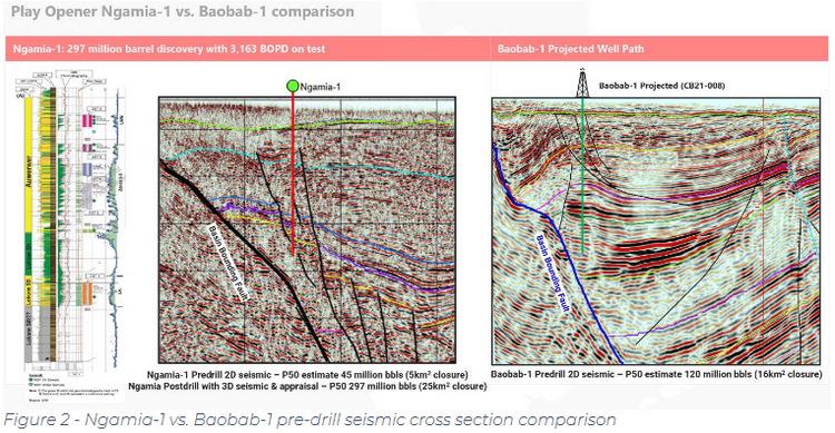 Zimbabwe: Invictus Energy's Cabora Bassa Basin Margin Area holds 1.2 ...
