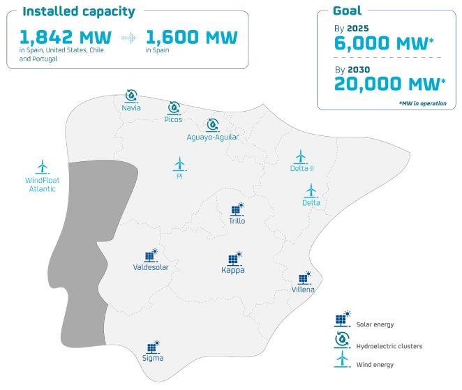 Spain: Repsol starts producing electricity at its first renewable ...