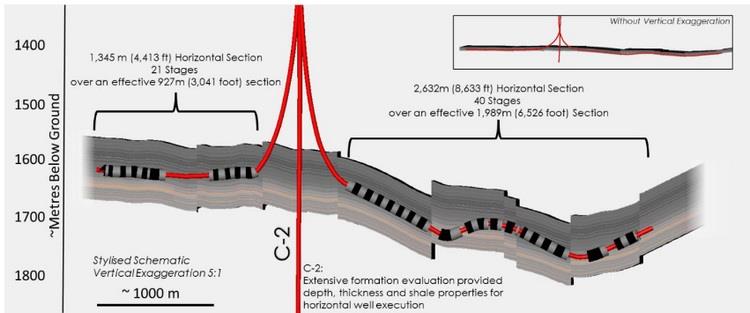 Australia: Empire Energy recommences Carpentaria-3H production testing